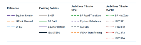 Global Energy Outlook 2021: Pathways from Paris