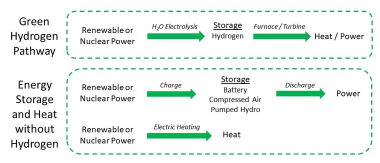 The Potential of Hydrogen for Decarbonization: Evaluating Zero-Carbon ...