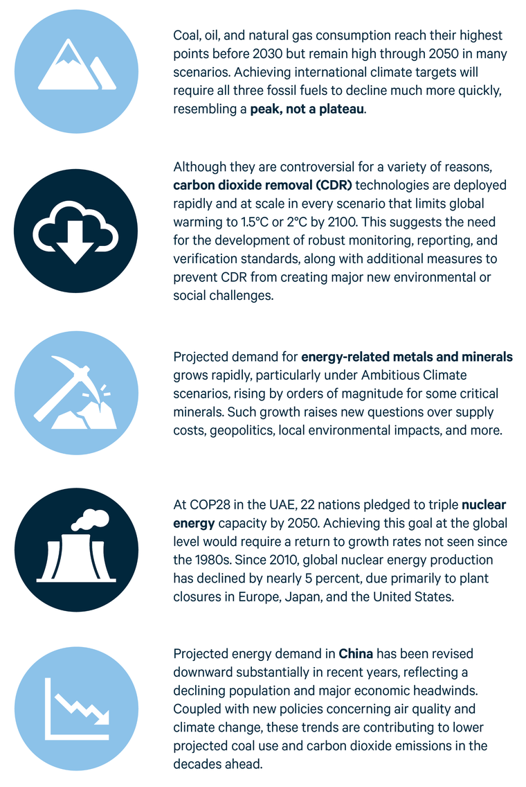 Global Energy Outlook 2024: Peaks or Plateaus?
