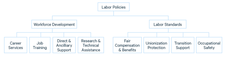 Equitable Transition to a Low-Emissions Future: Federal Support for a ...