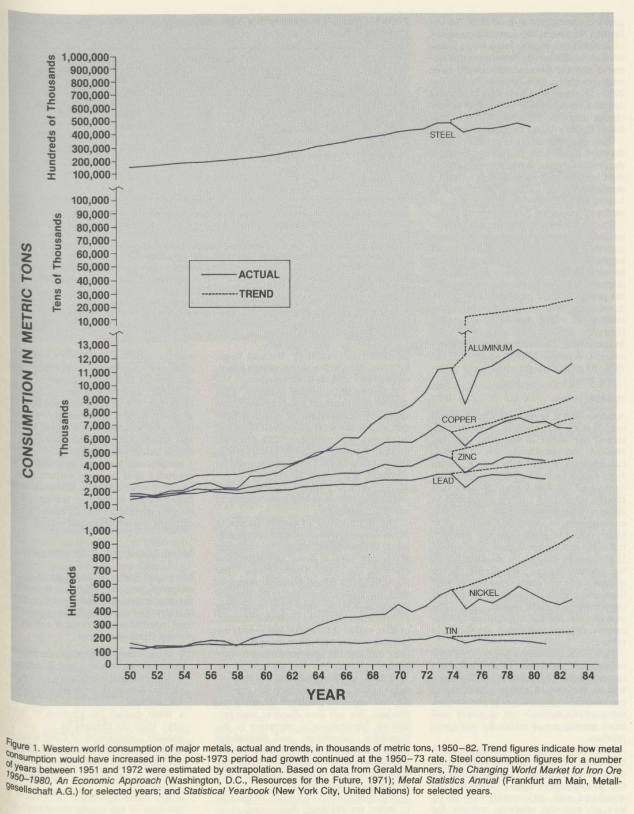 The Global Slump in Metals