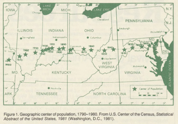 Survival of the American Frontier