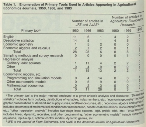 Retooling the Mainstream