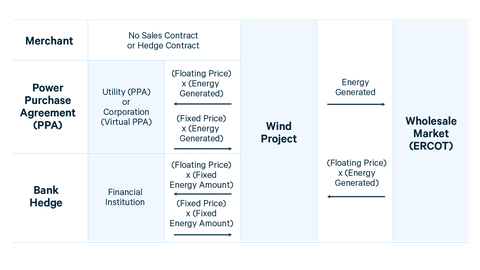 Texas Power Crisis Exposes Problems with Financial Risk–Mitigation ...