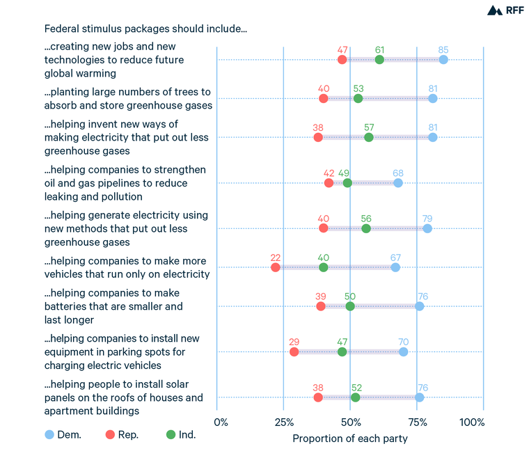 Climate Insights 2020: Partisan Divide