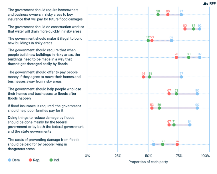 Climate Insights 2020: Partisan Divide