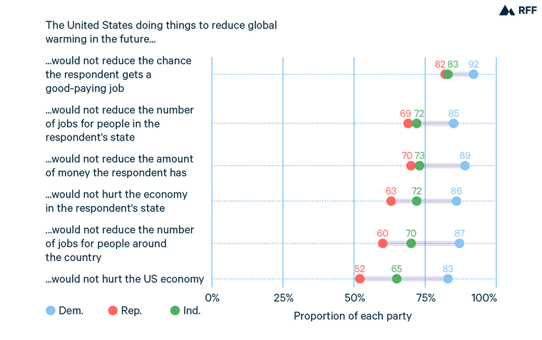 Climate Insights 2020: Partisan Divide