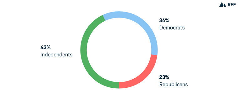 Climate Insights 2020: Partisan Divide