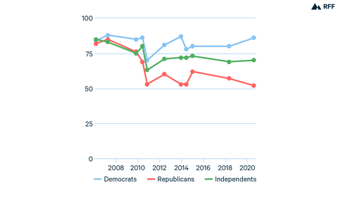 Climate Insights 2020: Partisan Divide