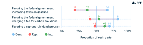 Climate Insights 2020: Partisan Divide