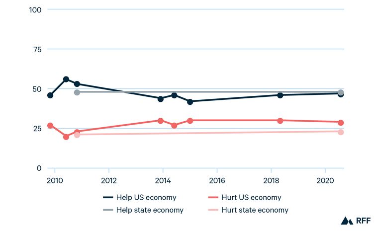 Climate Insights 2020: Policies and Politics