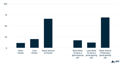 Climate Insights 2020: Policies and Politics