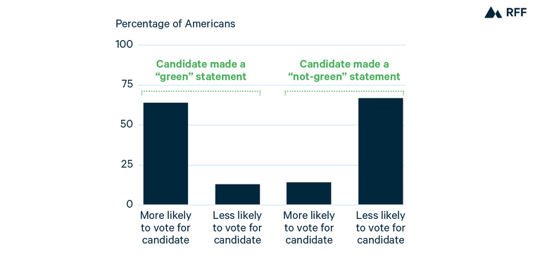 Climate Insights 2020: Policies and Politics