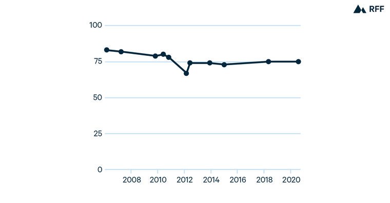 Climate Insights 2020: Policies and Politics