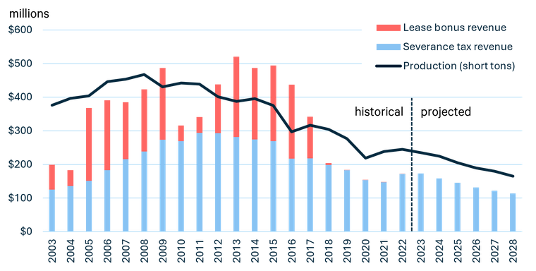 Wyoming’s Energy Transformation: Insights from Federal Engagement with ...