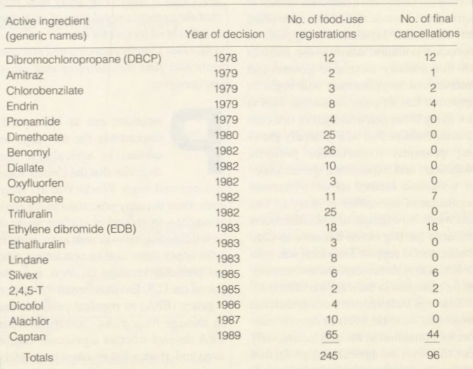 An Analysis of EPA Pesticide Regulation
