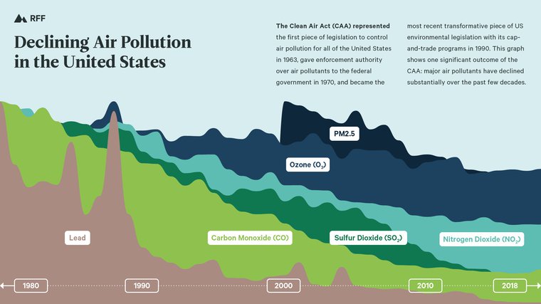 Celebrating 50 Years of Earth Day