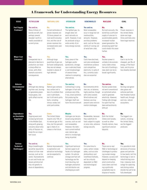 A Framework for Understanding Energy Resources