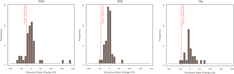How Clean is “Refined Coal”?