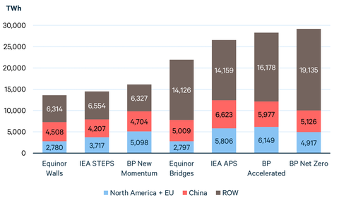 Global Energy Outlook 2023: Sowing the Seeds of an Energy Transition