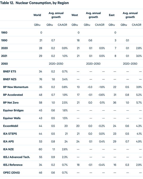 Global Energy Outlook 2023: Sowing the Seeds of an Energy Transition