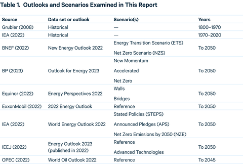 Global Energy Outlook 2023: Sowing the Seeds of an Energy Transition