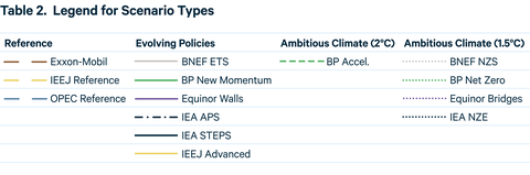 Global Energy Outlook 2023: Sowing the Seeds of an Energy Transition