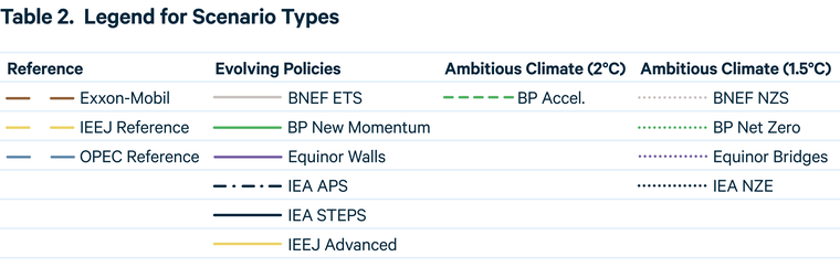 Global Energy Outlook 2023: Sowing the Seeds of an Energy Transition