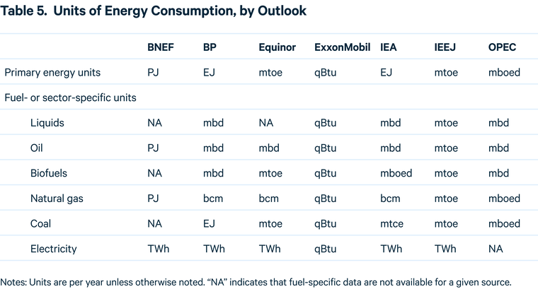 Global Energy Outlook 2023: Sowing the Seeds of an Energy Transition