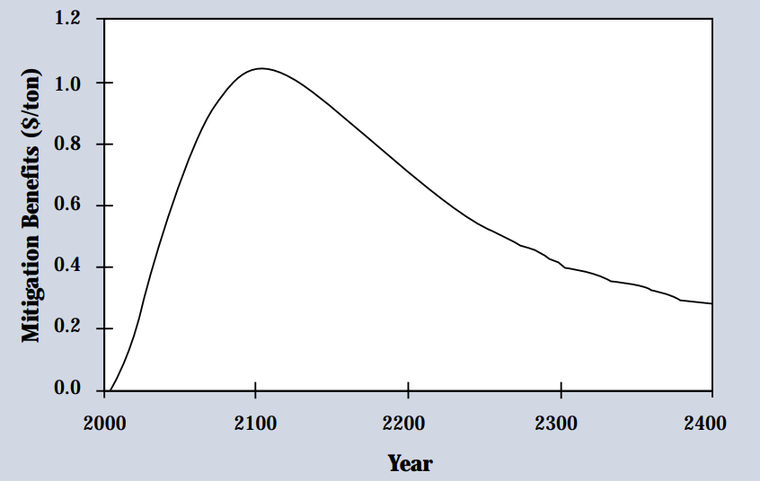 Discounting the Benefits of Climate Change Policies Using Uncertain Rates