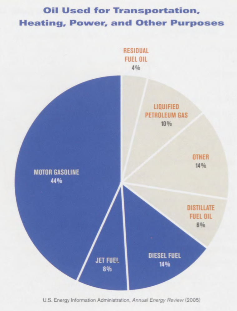 What’s the Big Deal about Oil? How We Can Get Oil Policy Right
