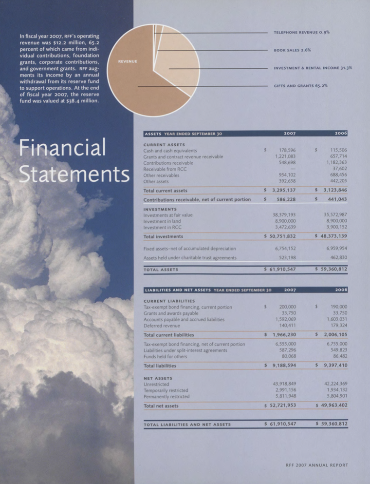 Resources for the Future: 2007 Annual Report