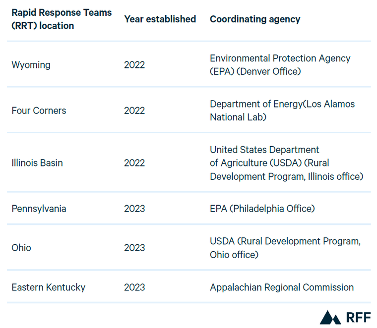 Meet Them Where They Are: Lessons Learned from the Federal Interagency ...