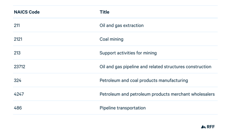 What Is an “Energy Community”?