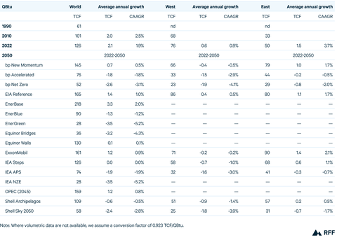 Global Energy Outlook 2024: Peaks or Plateaus?