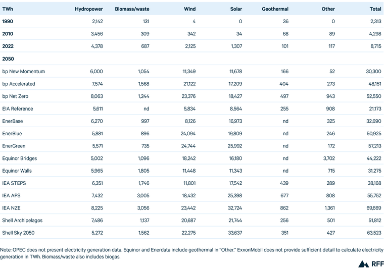 Global Energy Outlook 2024: Peaks or Plateaus?