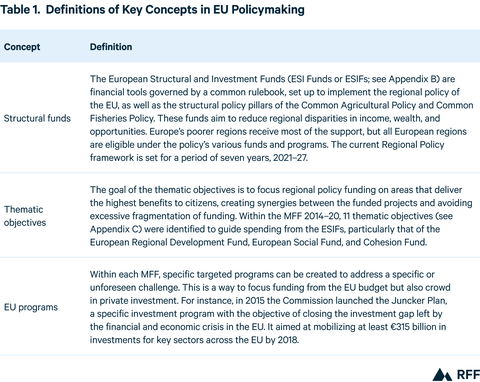 The European Union Policy Toolbox to Support Just Transition
