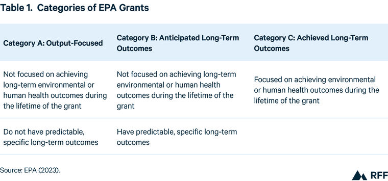 Tracking and Evaluation of Research, Development, and Demonstration ...