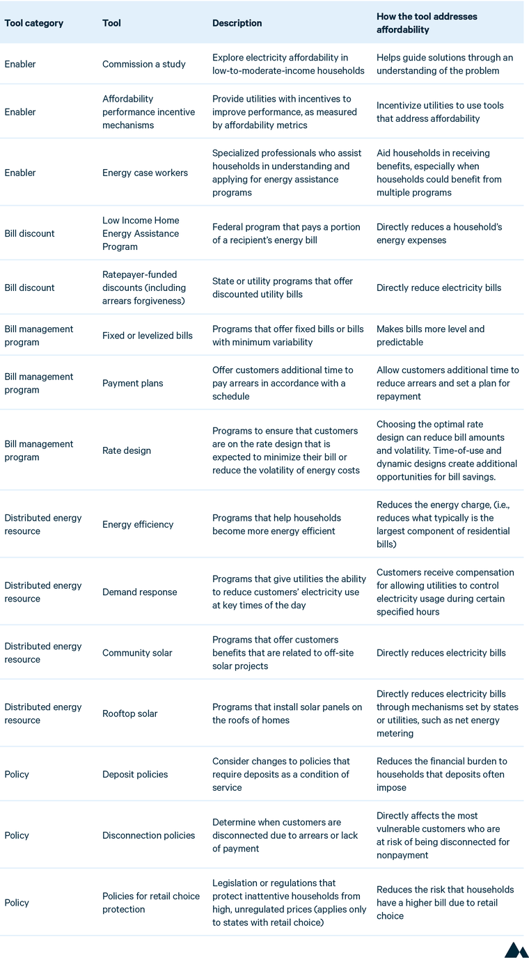A Guide to Improving Electricity Affordability