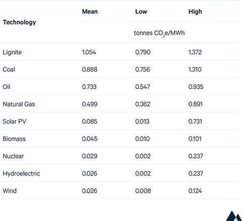 The Greenhouse Gas Index for Products in 39 Industrial Sectors