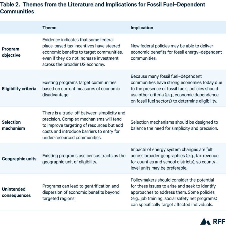 What Can Federal Place-Based Economic Policies Teach Us about the ...