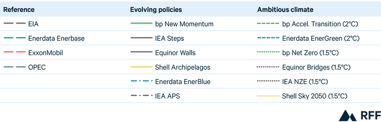 Global Energy Outlook 2024: Peaks or Plateaus?