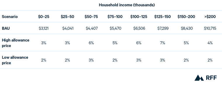 Analyzing Affordability: Supporting Households under New York’s Cap ...
