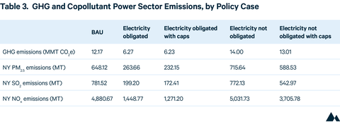 Prioritizing Justice in New York’s Cap-Trade-and-Invest: Obligating ...