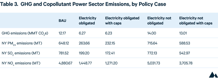 Prioritizing Justice in New York’s Cap-Trade-and-Invest: Obligating ...