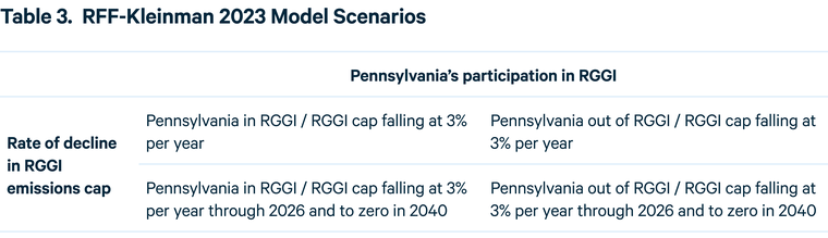 The Prospects for Pennsylvania as a RGGI Member
