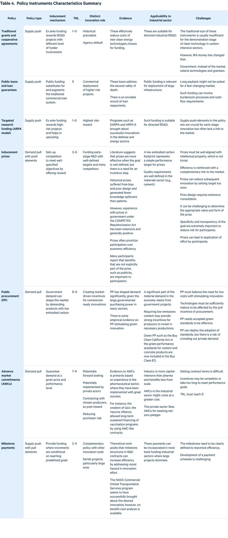 Demand-Pull Tools for Innovation in the Cement and Iron and Steel Sectors