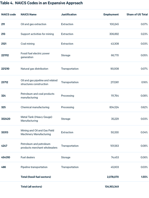 What Is An “Energy Community”? Alternative Approaches for ...