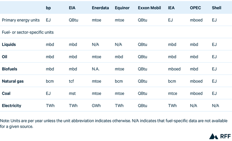 Global Energy Outlook 2024: Peaks or Plateaus?