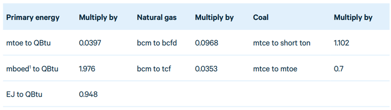 Global Energy Outlook 2025: Headwinds and Tailwinds in the Energy ...